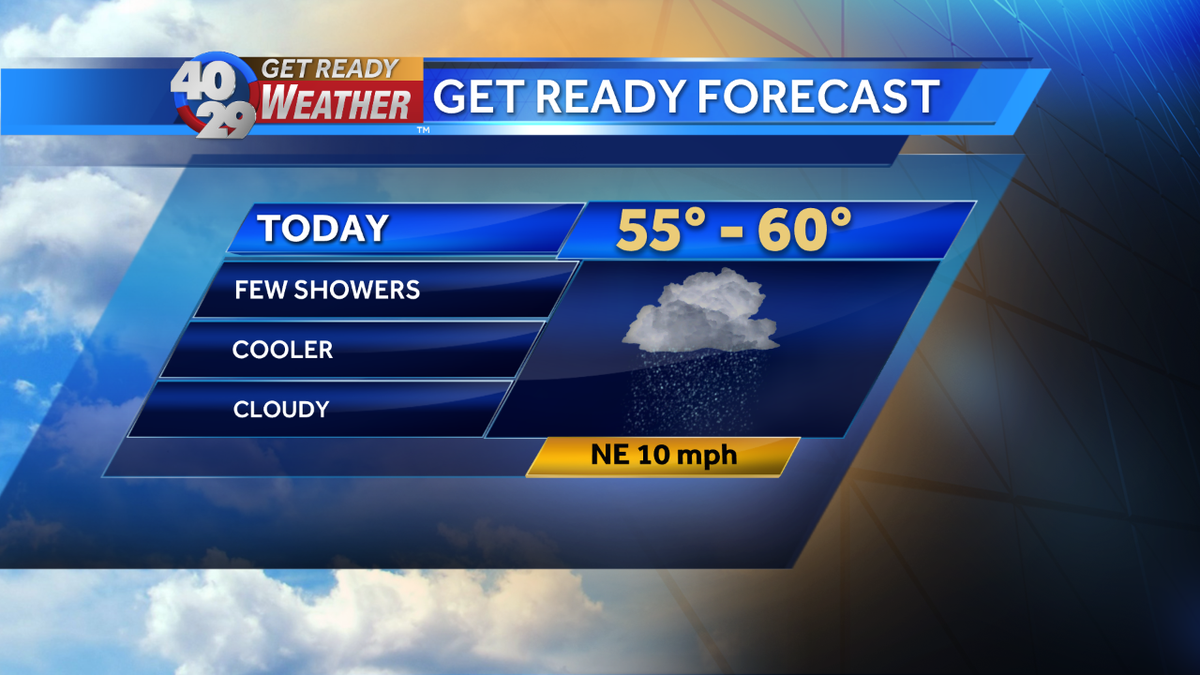 A much colder day in store