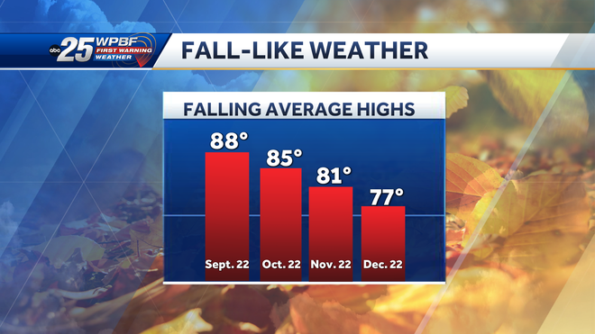 Fall is around the corner, What does it mean for Florida