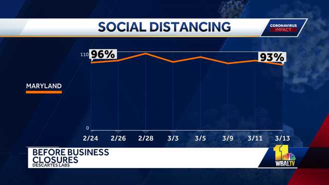 Data shows importance of social distancing during coronavirus pandemic