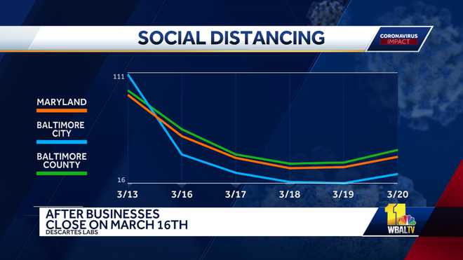 Data shows importance of social distancing during coronavirus pandemic