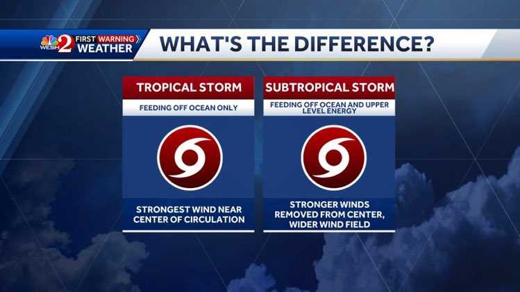Tropical vs. subtropical storm: What's the difference