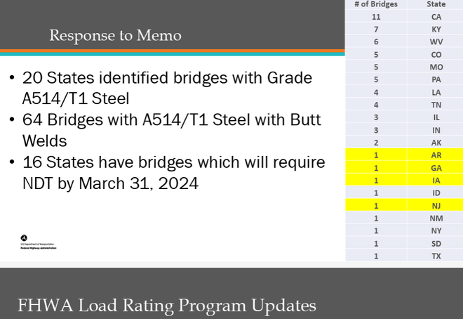 What to know about T-1 steel and the Carroll Cropper Bridge