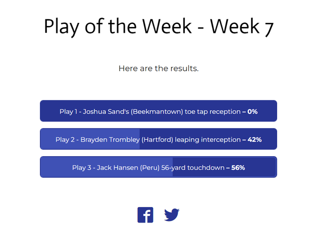 Play of the Week 7 - Vote for your favorite local play