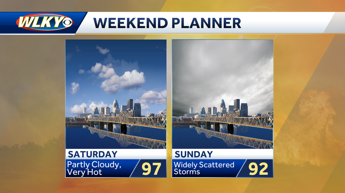 Louisville weekend weather: Nearing record heat