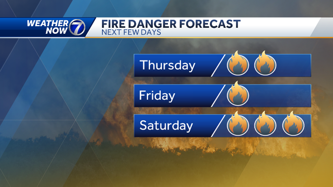 Extremely dry conditions cause high fire danger in Omaha metro