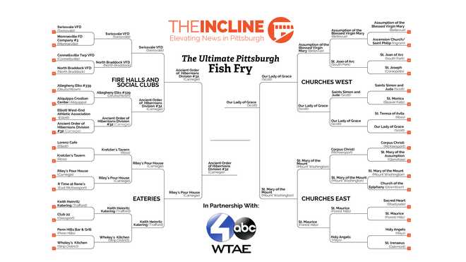 Top Two announced for The Incline's 2018 Ultimate Pittsburgh Fish Fry ...