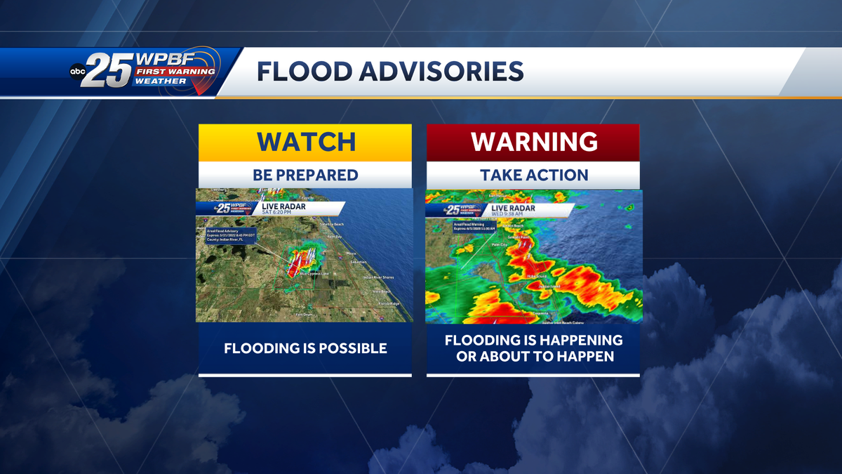Flood risks and Florida