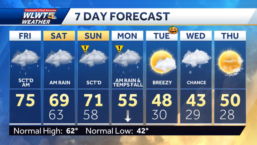 First snow flurries? When we could potentially see the first snowflakes ...