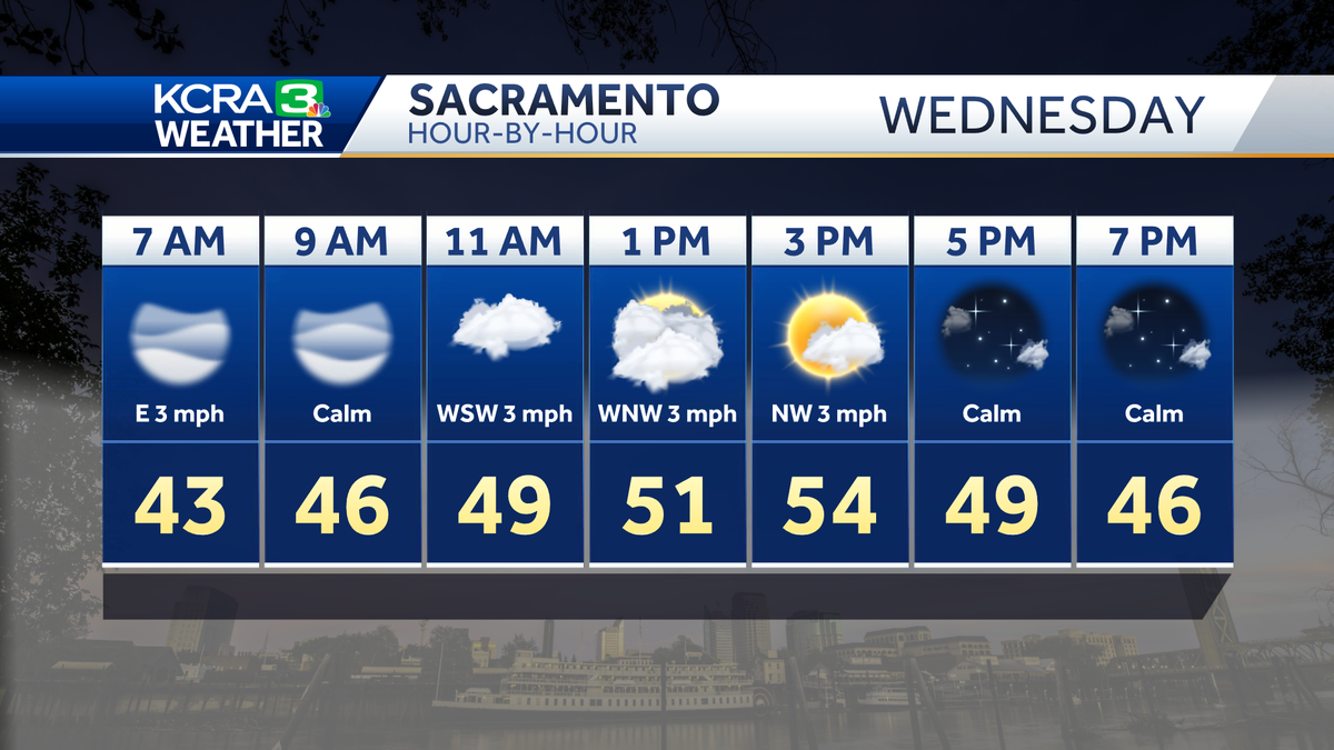 More fog is in the forecast for NorCal. Here's what's causing the gloom
