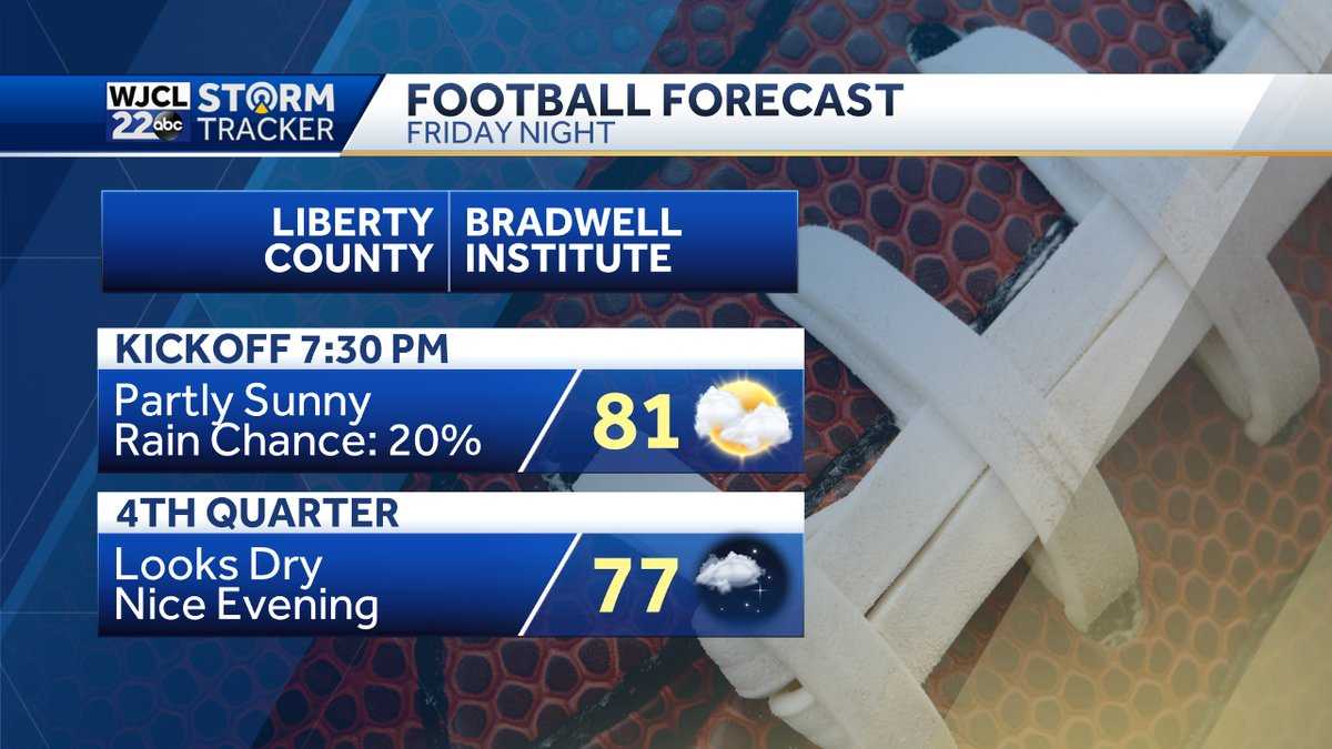 Weather Blog: Drier, cooler forecast for Friday night football games