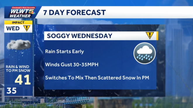 When's our next chance for snow in Cincinnati? Timing the switch from ...