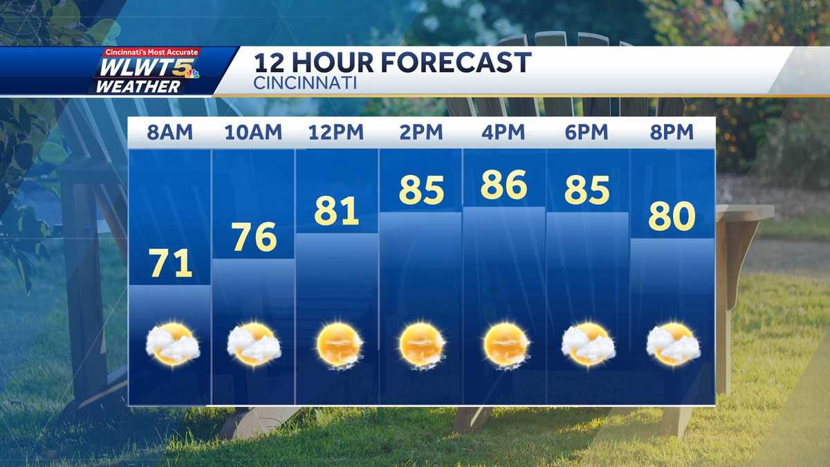 Weekend weather planner: Brief relief before more rain, storm chances ...