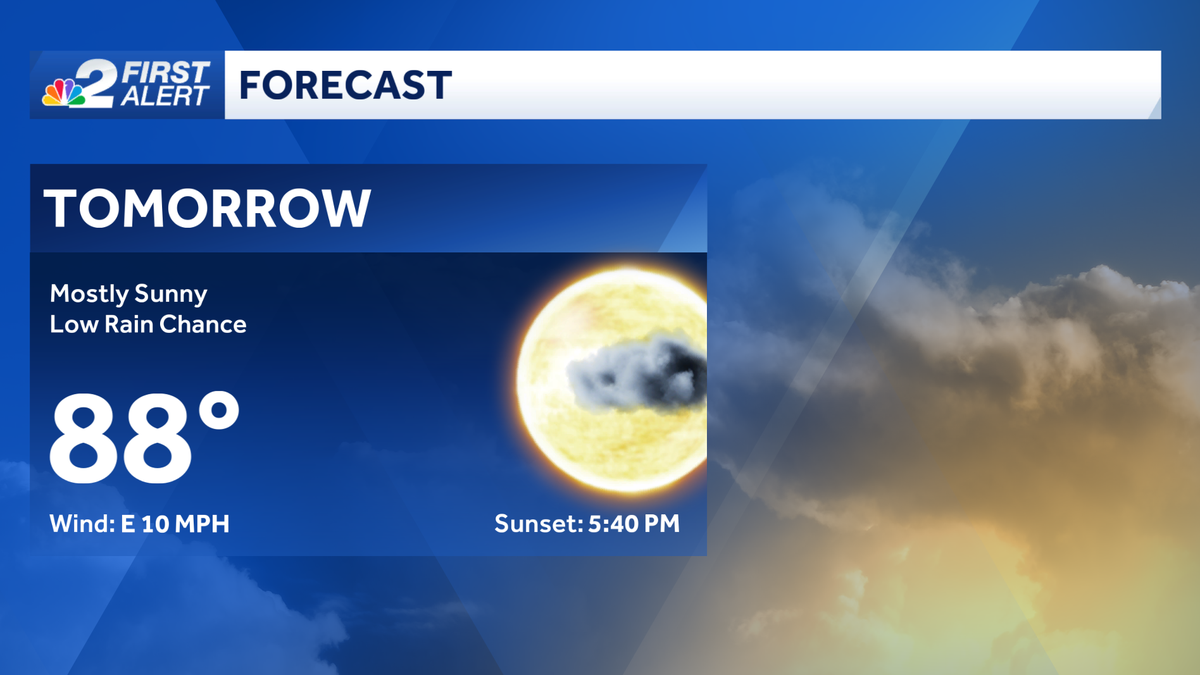 Forecast: Nice weather for Veterans Day Weekend