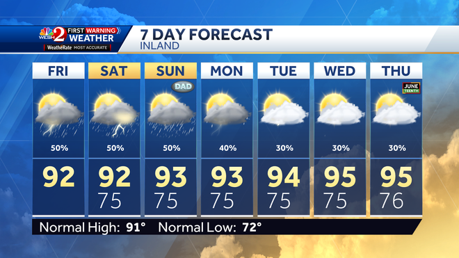 Morning showers possible Friday with afternoon storms