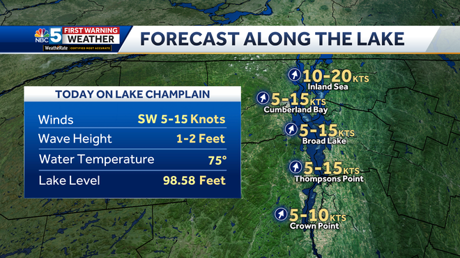 Beat the heat: How to stay cool on the must humid summer days