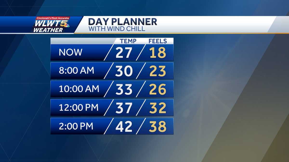 Weekend weather planner: Winter makes a brief return bringing chance ...