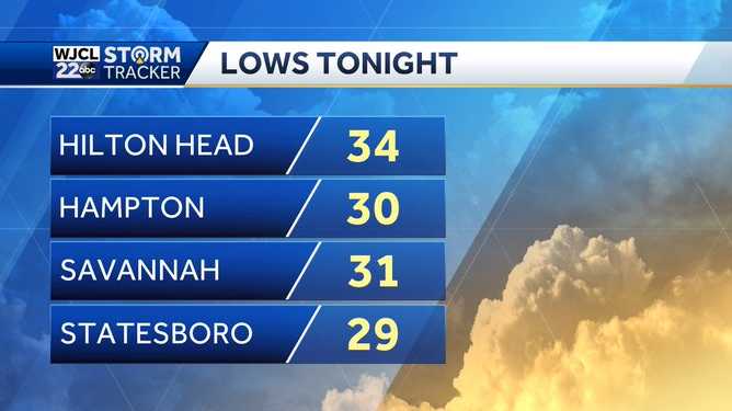 Freezing temperatures by Thursday AM, rain lurking for the weekend