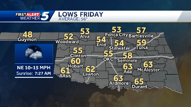 Finally a cool down: Cold front brings much cooler temps to Oklahoma