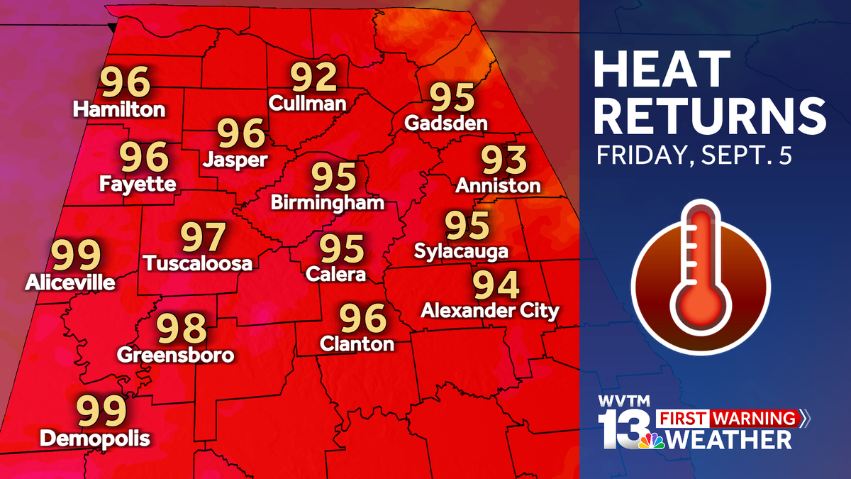 Alabama weather forecast: Spotty storms, highs in the 90s again