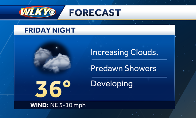 Louisville weekend weather: Chilly start, and rain chance are on the way