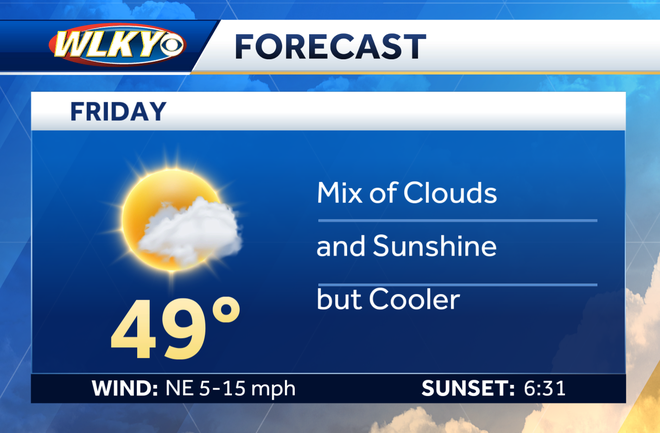 Louisville weekend weather: Chilly start, and rain chance are on the way