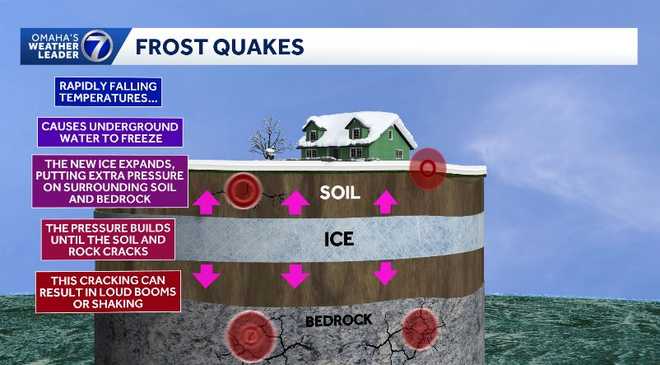 Omaha weather: What are exploding trees, frost quakes?