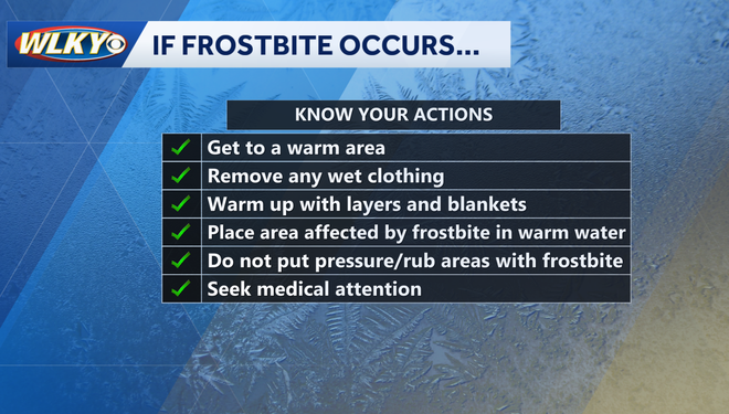 Watching for hypothermia and frostbite: Know the signs