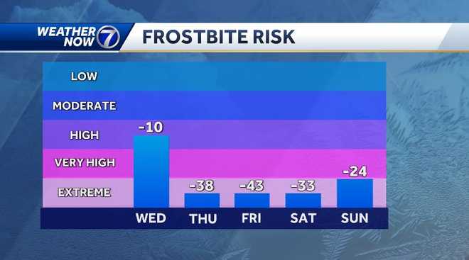Omaha weather: What to do during a wind chill warning