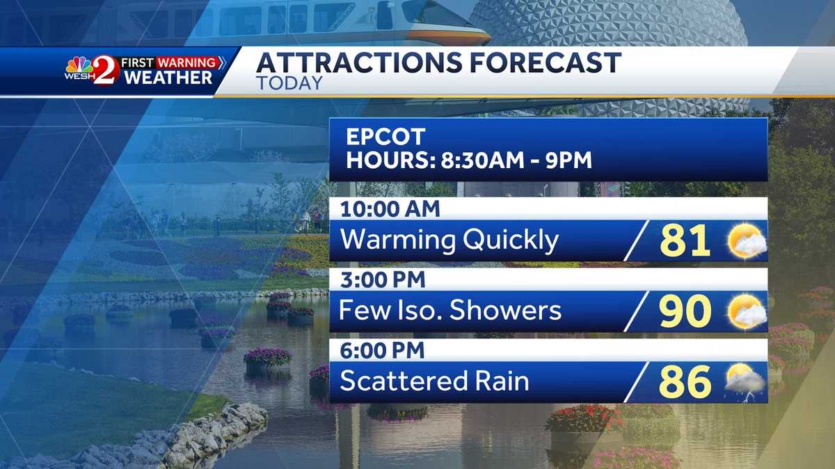 Hot and humid Wednesday, rain in the evening