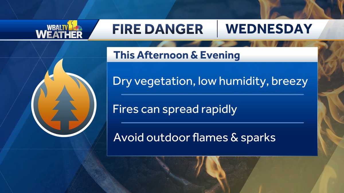 NWS: Fire weather watch for Maryland Wednesday