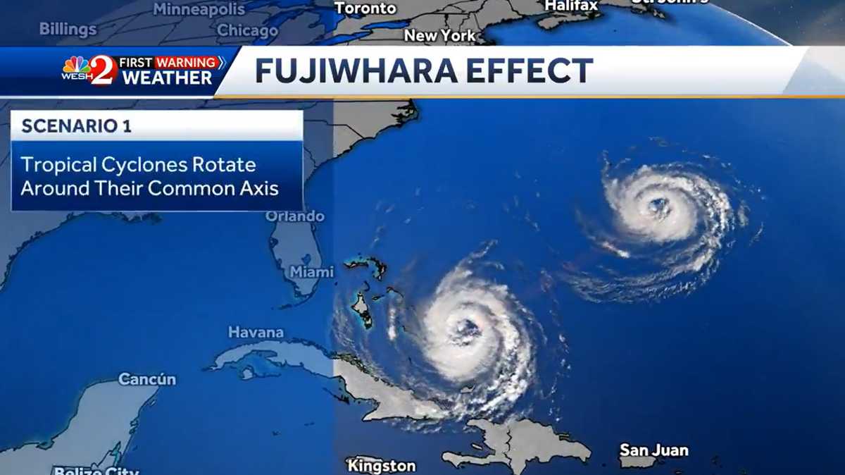 Fujiwhara Effect? Could it impact tropical systems near Florida?