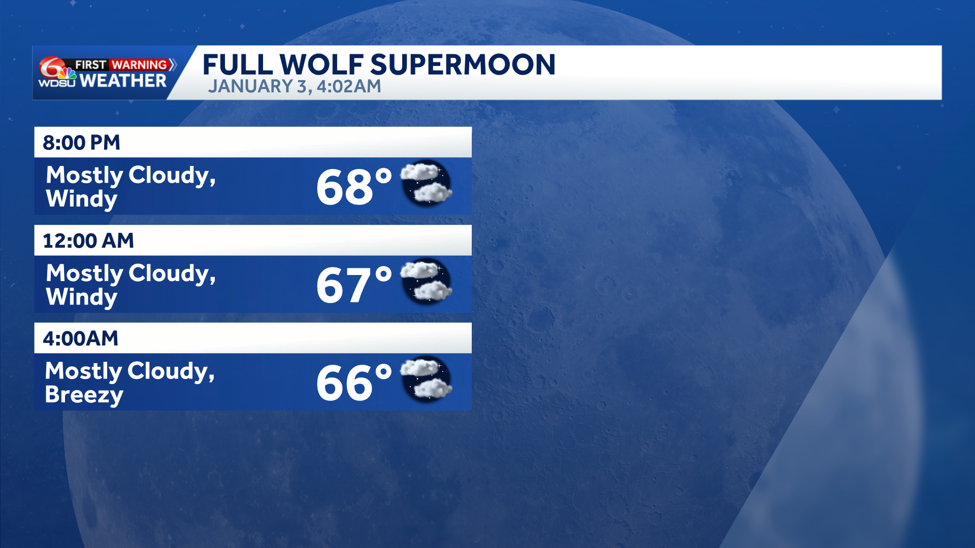Meteor Shower and Supermoon to light up tonight’s sky! | ALT 92.3 | WZRH-FM