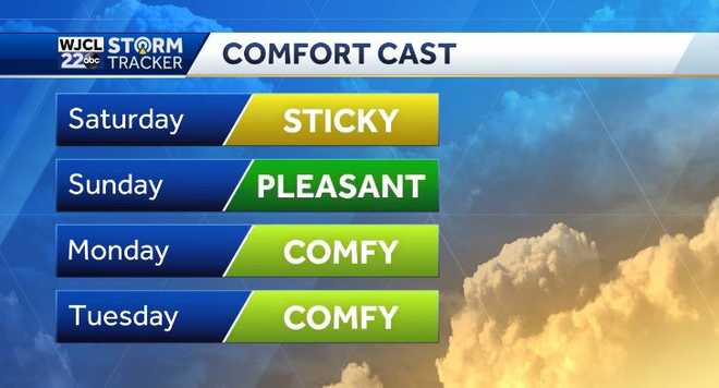 Memorial Day Weekend has rain chances. Here's when you could see some ...