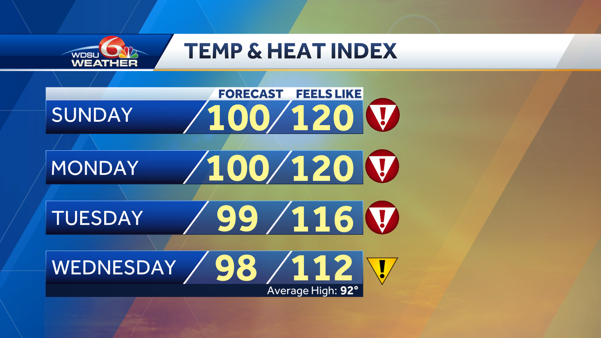 New Orleans record breaking heat