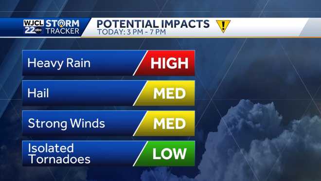 Impact Weather Day: More rain today with isolated strong storms