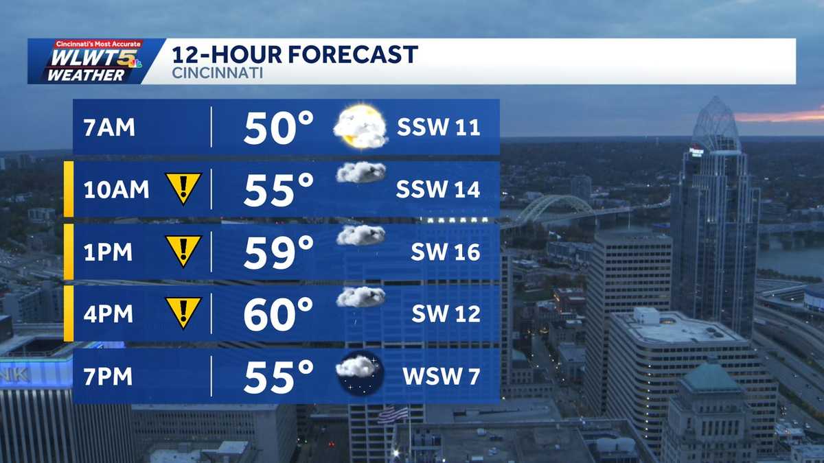 Rain, storms rumble through Cincinnati region Friday