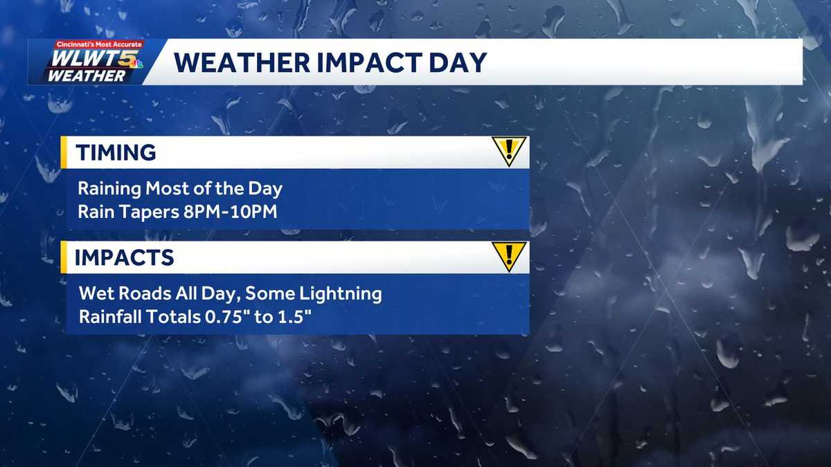 Soaking rain, thunderstorms push through Cincinnati region