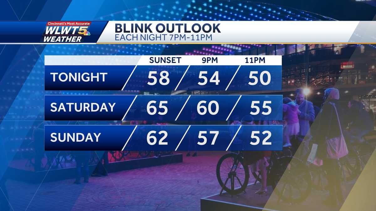 Weekend weather planner: Comfortable afternoons & chilly evenings for ...