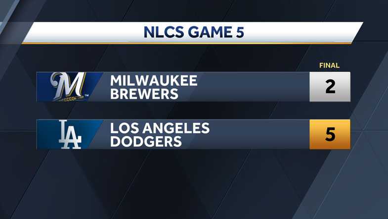 NLCS moves back to Milwaukee with Dodgers up 3 games to 2