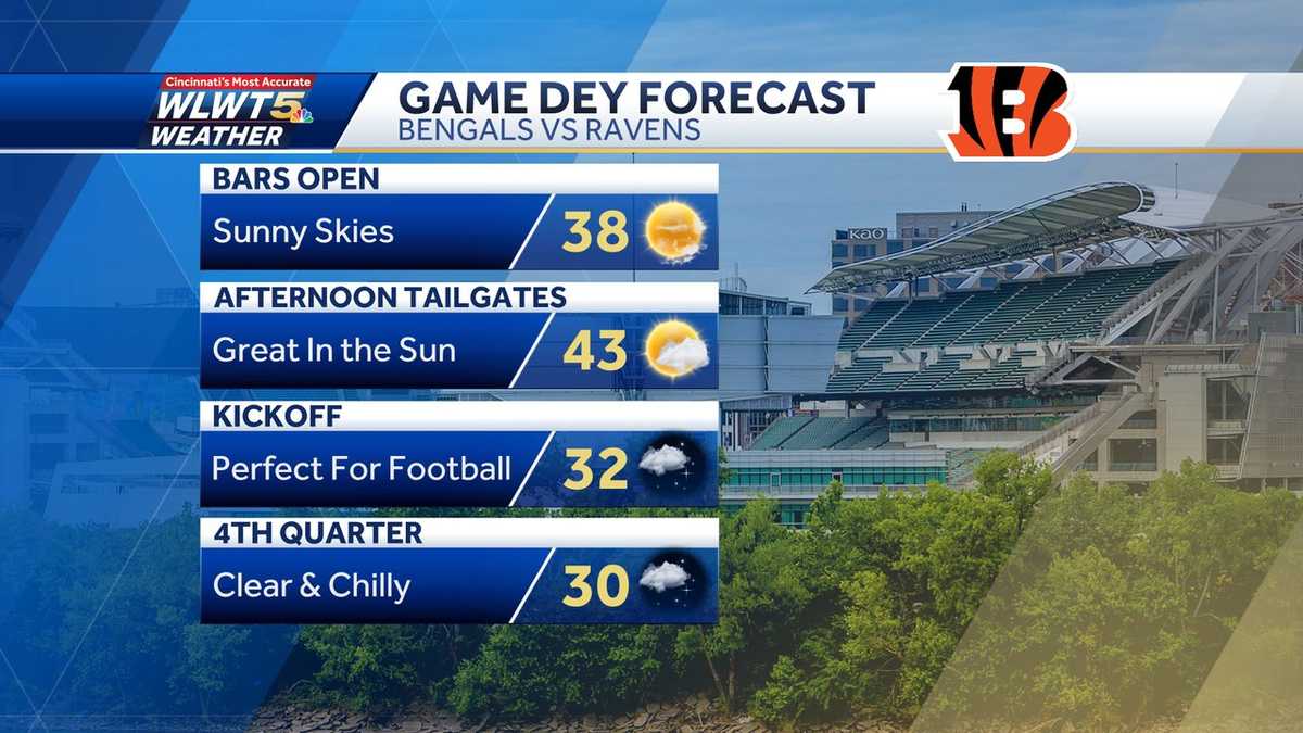 Weekend weather planner: Looking ahead to your Who Dey weekend