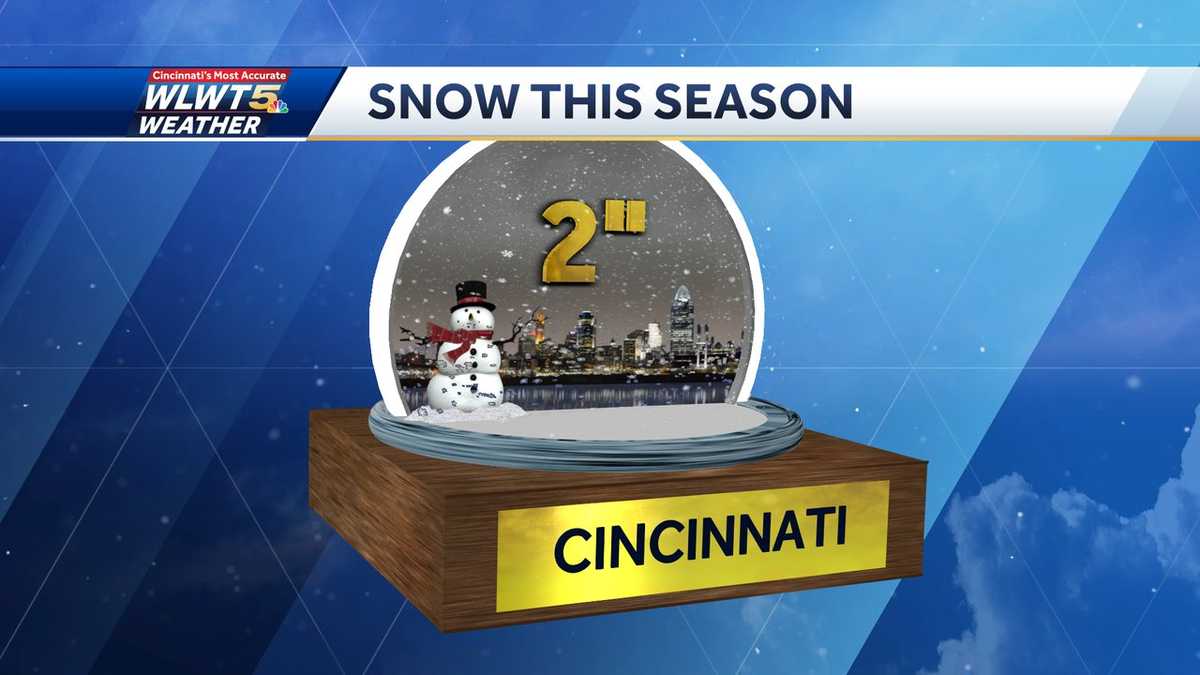 Cincinnati sets record for snowfall on Thursday: How much we saw