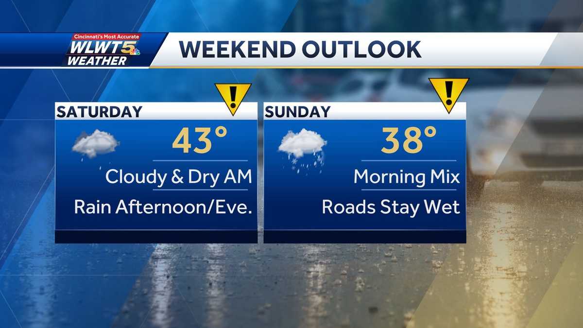 Weekend weather planner: One dry day before rain, snow make a return