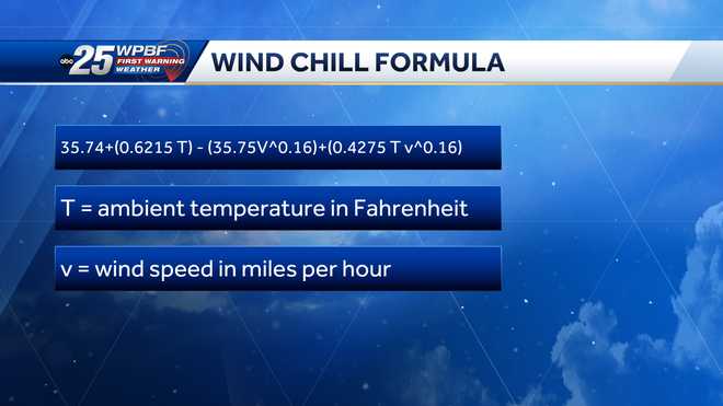 Feeling like Winter; What wind chill means for South Florida