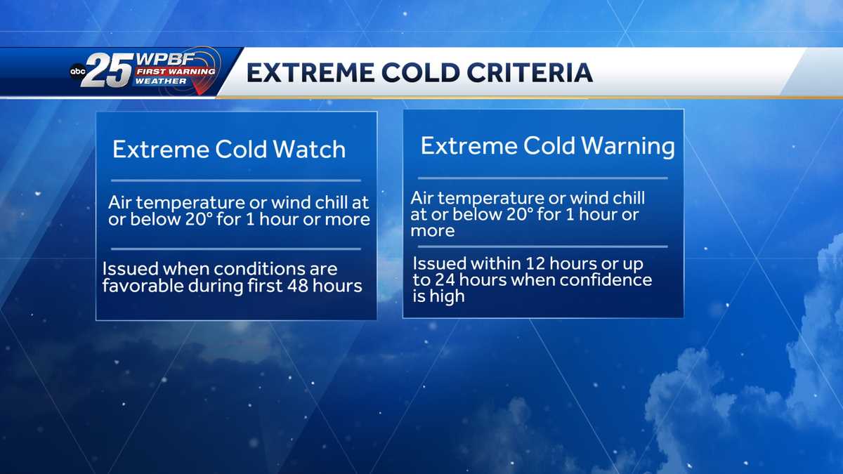 NWS simplifies winter weather messaging
