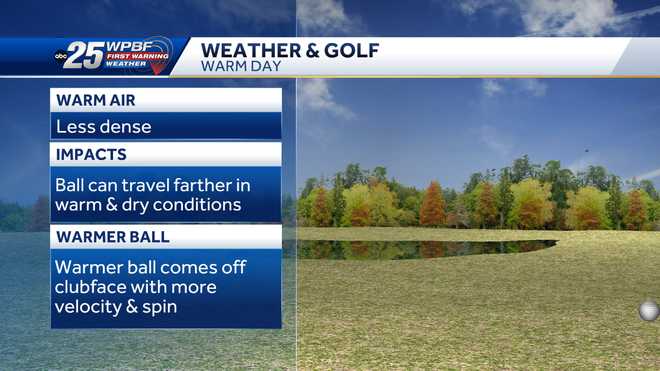 How the weather plays a role in the game of golf
