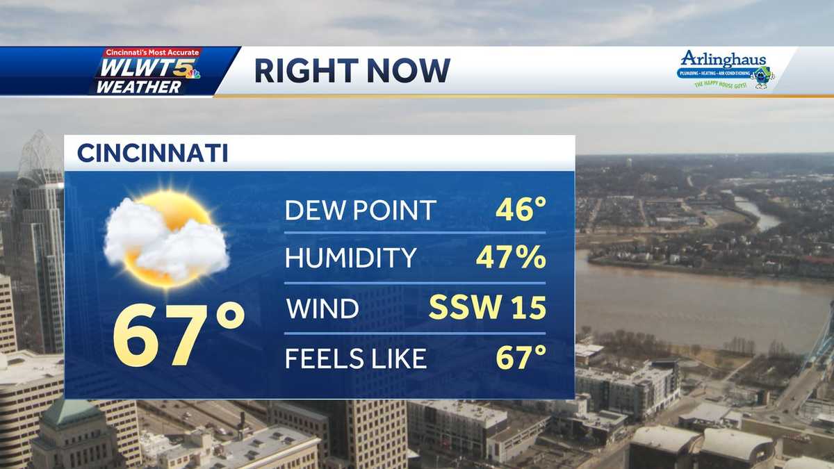 Cincinnati temperatures Monday break record set back in 1883