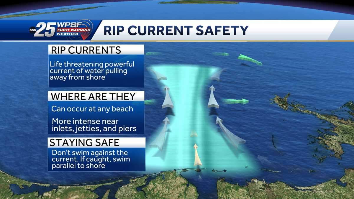 Rip Current Safety: All you need to know
