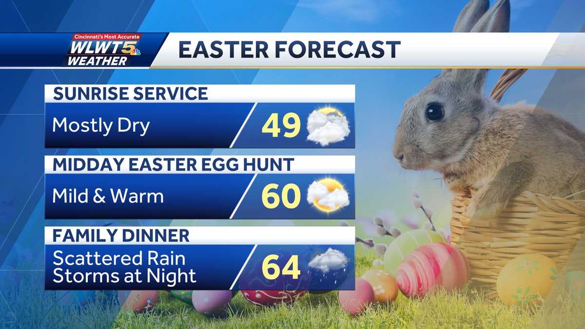 Easter weekend forecast: Rounds of storms, rain possible