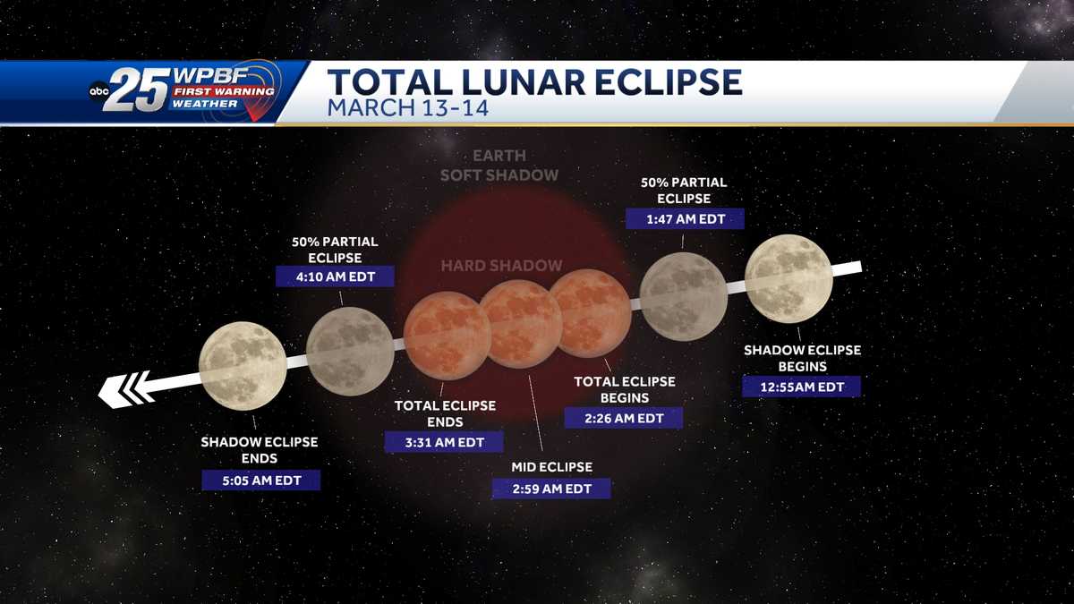 Moon will appear red during March total lunar eclipse