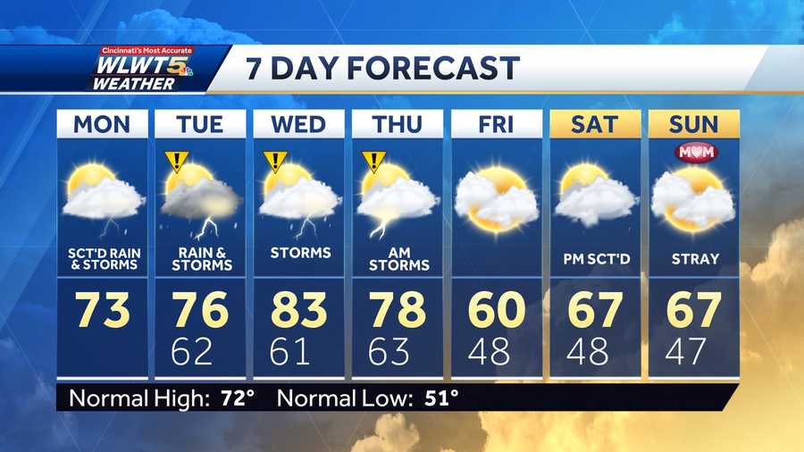 Multi-day severe weather event possible this week: Here's what to know